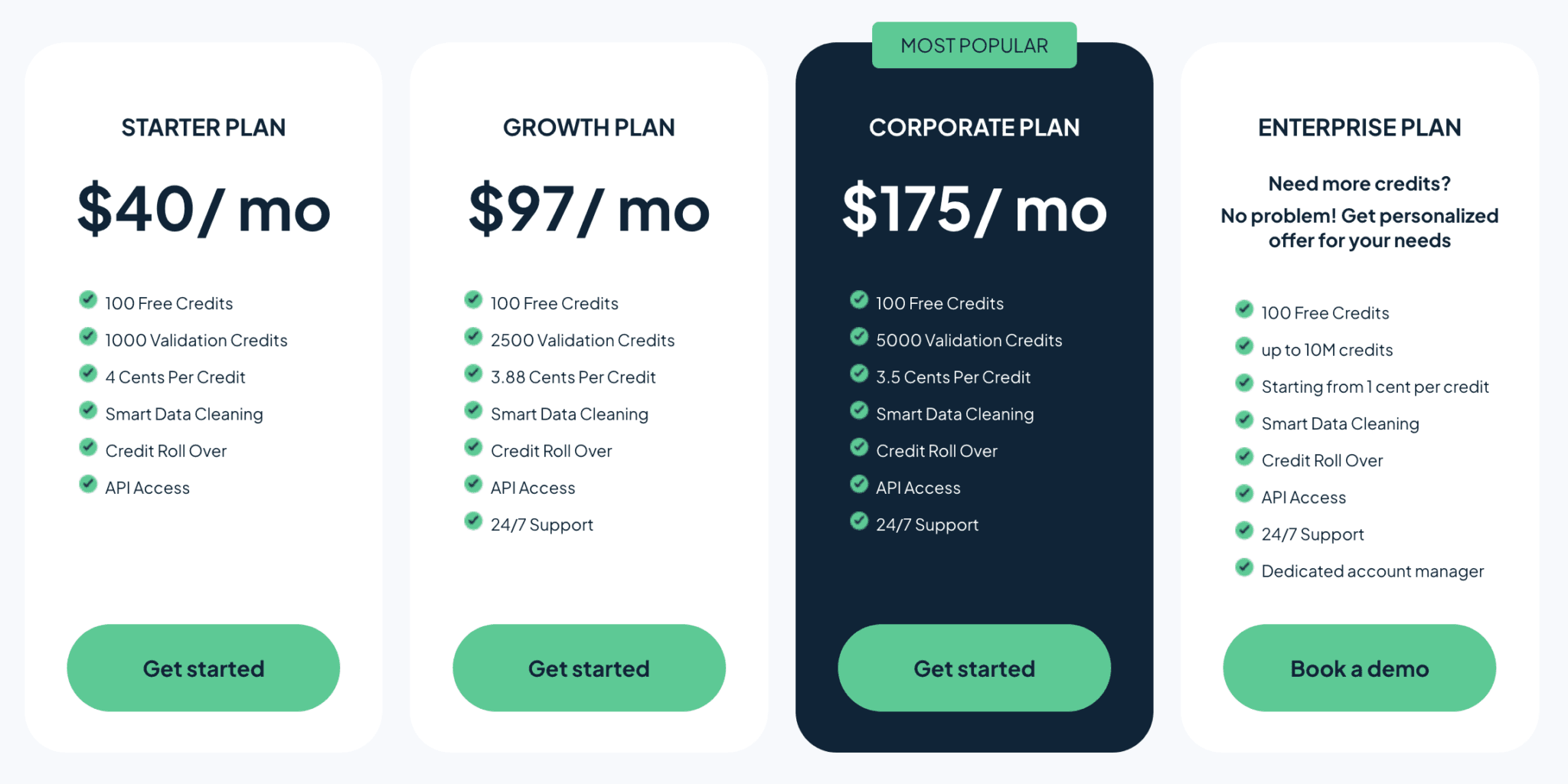 Integrating MillionVerifier & Scrubby: A Comprehensive Overview - Scrubby